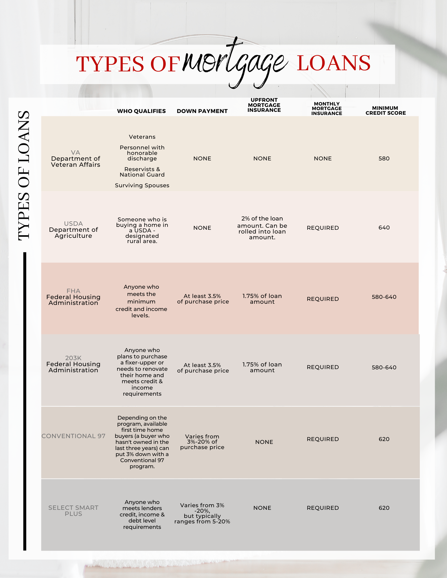 LOAN TYPES 2020 – Liz Walker Real Estate